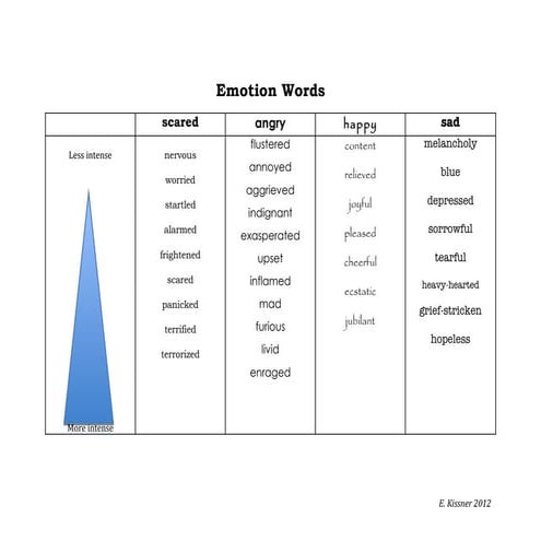 Emotion words | DOC
