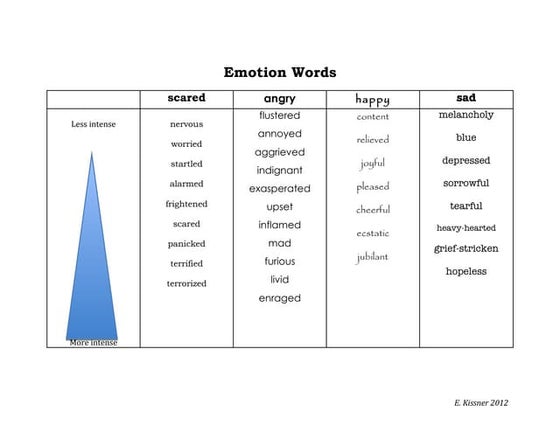 Feelings list nonviolent communication | PDF | Illegal Drugs, Tobacco ...