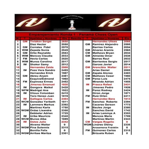 Emparejamientos ronda 1 panamá chess open | PDF | Soccer | Sports