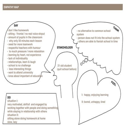 Empathize and define beck | PPT