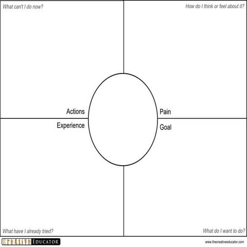 Empathy map-for-design | PDF