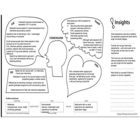 Empathy & define assignment v0.1 | PPTX | Resume Writing and Advice | Job Search
