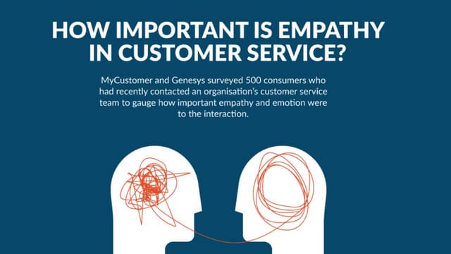 Empathy Powerpoint.pptx
