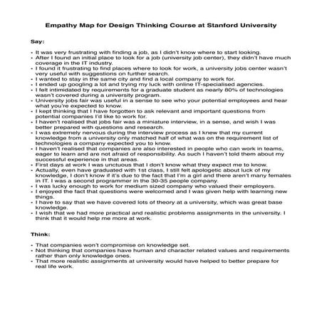 Empathy map hmwk | PPTX
