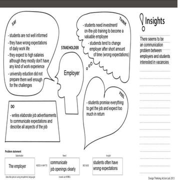 Empathy Map (Stakeholder Employer) | PDF | Business | Business and Finance