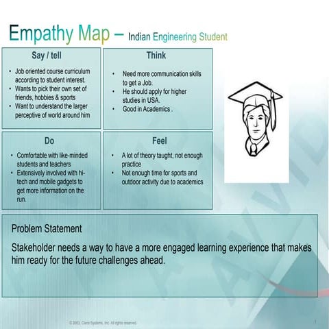 Empathy map | PPTX | Education