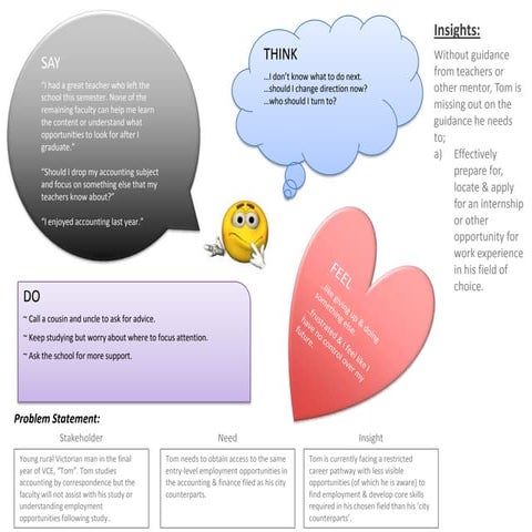 Empathy map | PPTX