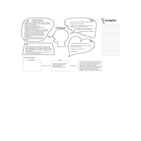 Empathy map | PPTX