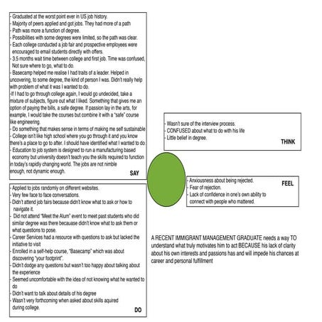 Stanford Design Thinking Lab - Empathy Map Submission_Wendy Elman