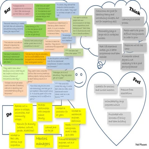 Empathy map | PPT