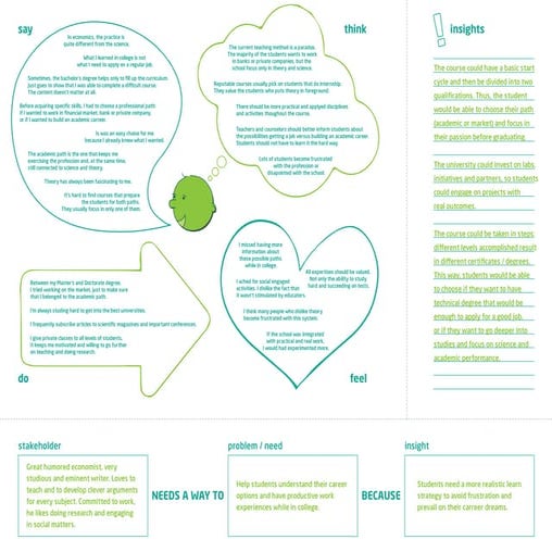 Empathy map | PDF