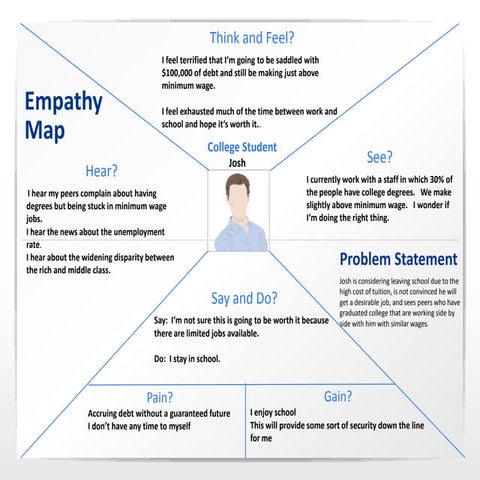 Empathy map | PPTX