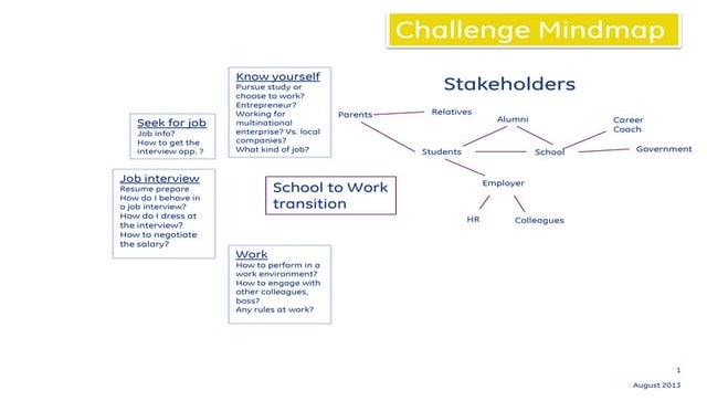 Stanford Design Thinking Lab - Empathy Map Submission_Wendy Elman | PPT