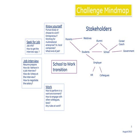 Stanford Design Thinking Lab - Empathy Map Submission_Wendy Elman