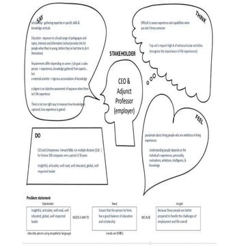 Empathy map employer | PPTX