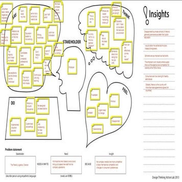 Empathy map 01 | PDF