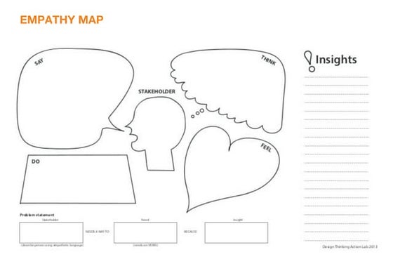Empathy map | PPTX
