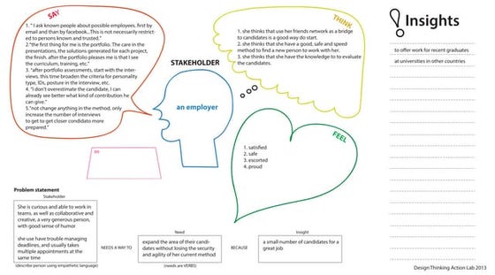 Patrick empathy map and problem statement | PDF