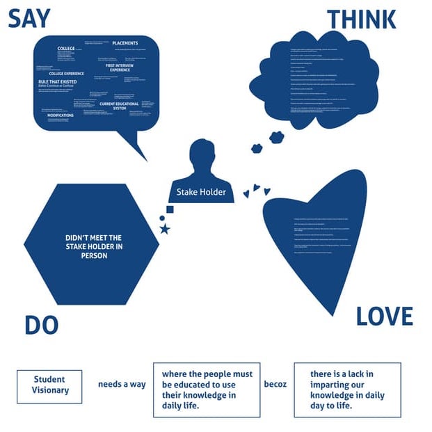 Empathy map and problem identification | PPT