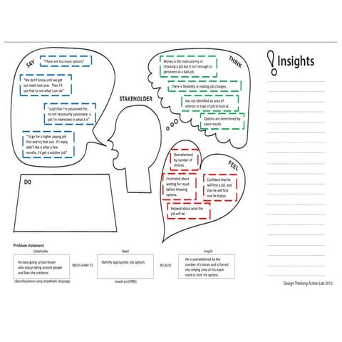Empathy map and problem statement