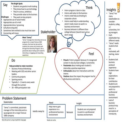 Empathy map and problem_statement | PPT