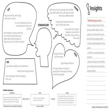 Empathy map and problem statement | PDF