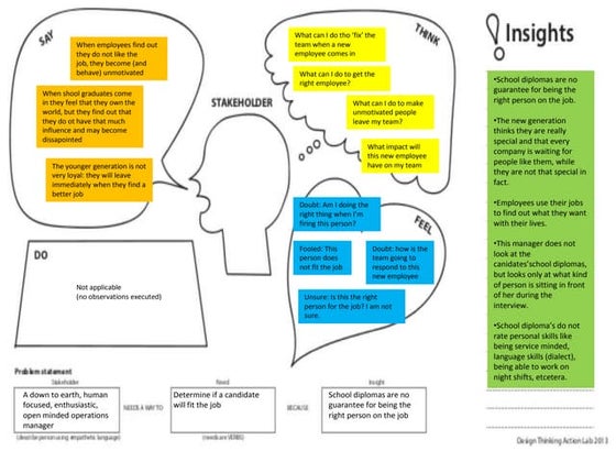 Empathy Map and Problem Statement | PPT