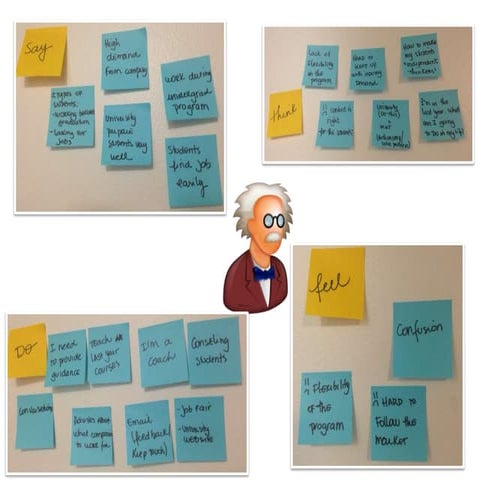 Empathy map and problem statement | PPT