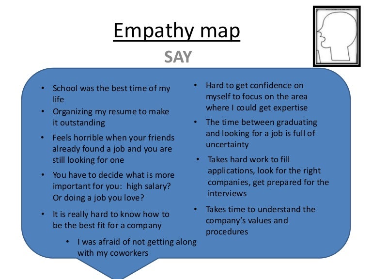 Empathy map and problem statement