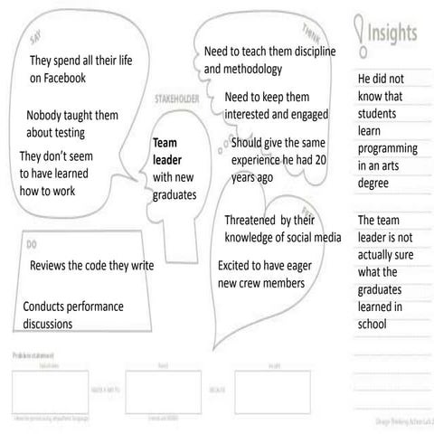 Empathy map assignment | PPTX