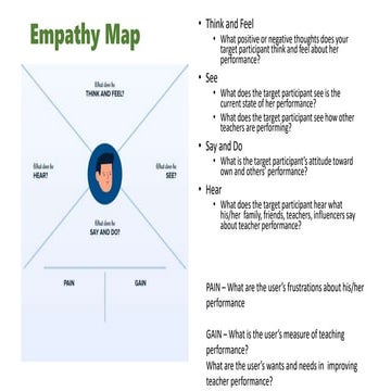 Empathy Map CIN 609 (1).pptx