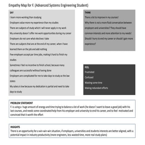Empathy map assignment for design thinking | PPTX