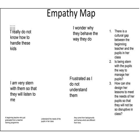 Empathy map lee | PPT