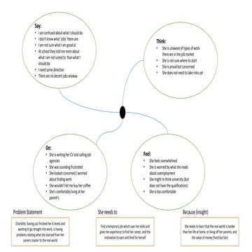 Empathy map patrick haywood | PPTX