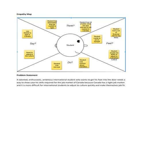 Empathy map + problem statement | PDF