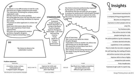 Empathy map-fabio | PDF