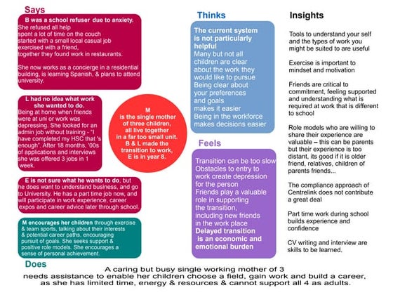 Elizabeth Crites letter of recommendation | PDF