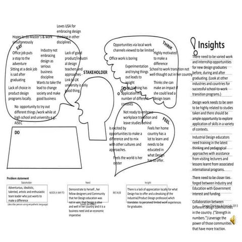 Empathy map & problem statement assignment | PPTX