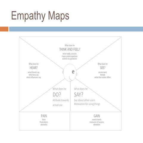 Empathy maps | PPT