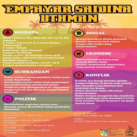 Empayar Saidina Uthman | PDF