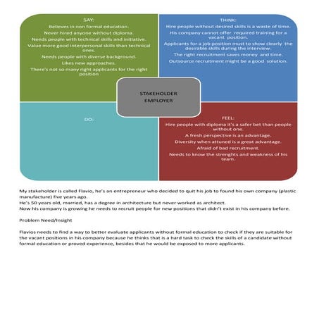 Empathy map m-young-v3 | PPTX