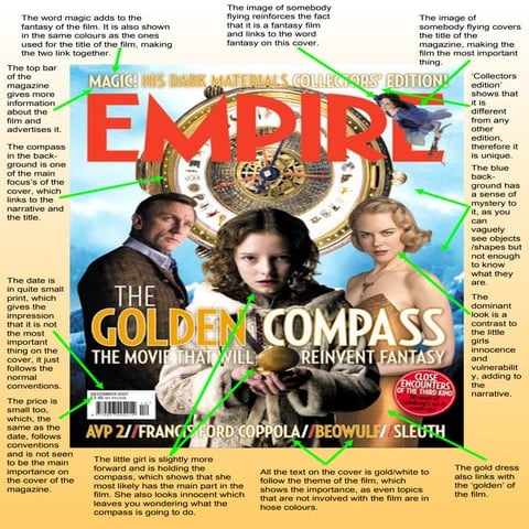 Empire Magazine Analysis | PPT