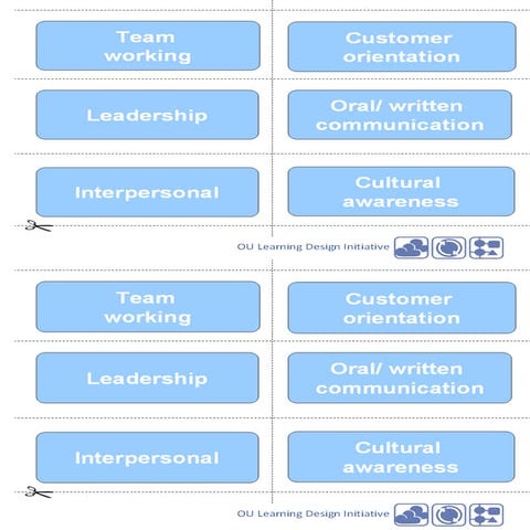 Employability cards(a5) | PPT