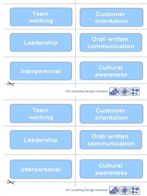 Employability checklist | PDF
