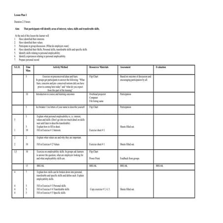 Employability skillslesson plan | PPT