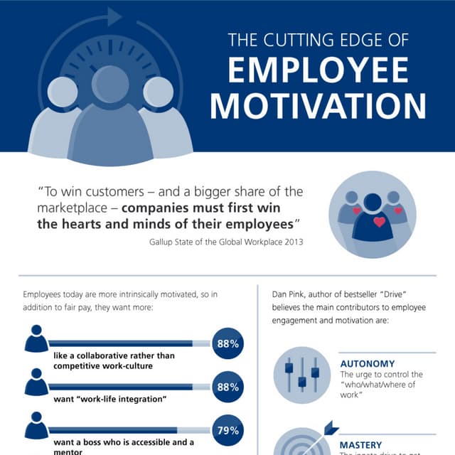 The Cutting Edge of Employee Motivation | PDF