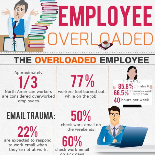 Outsourcing: Best solution to Reduce Employee Overload [Infographic] | PDF