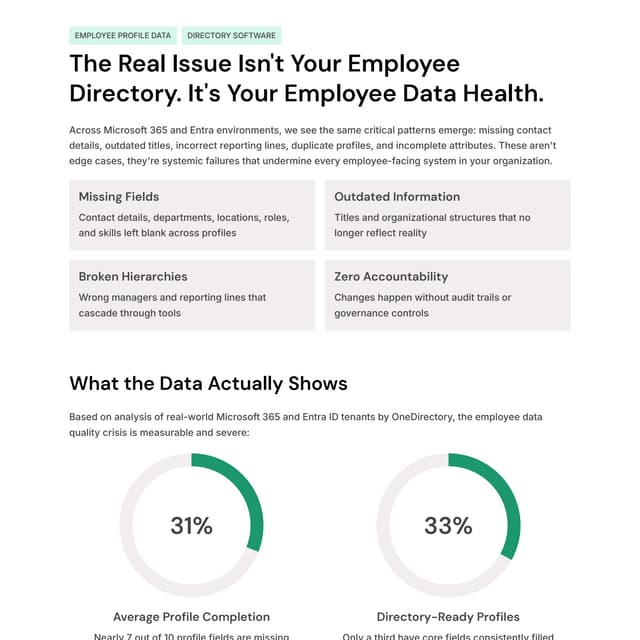 The Real Cost of Bad Employee Profile Data | PDF