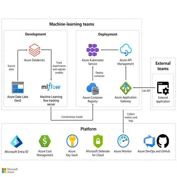 employee-retention-databricks-kubernetes.pptx