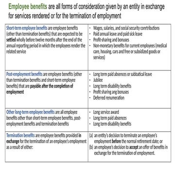 Comprehensive Overview of Employee Benefits | PPTX